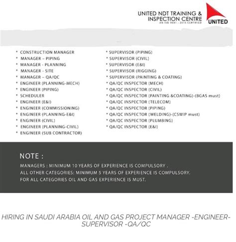 Sherif Marzouk On Linkedin مطلوب للسعودية 🇸🇦🇸🇦 ٢٧ وظيفة مختلف التخصصات Interested Candidates…