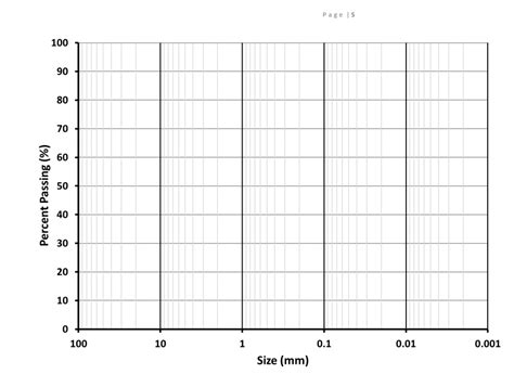 Solved Results Of Particle Size Analysis Tests For A Soil Chegg