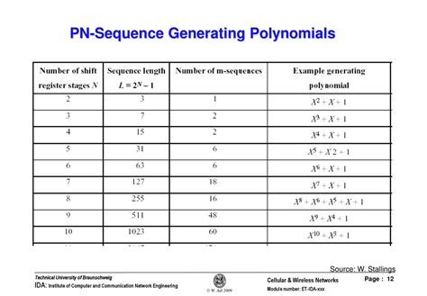 Cellular And Wireless Networks Broadband Modulation I Ppt Download