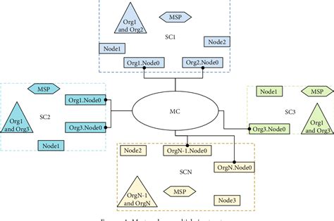 Figure 1 From Improved Private Data Protection Scheme For Blockchain Smart Contracts Semantic