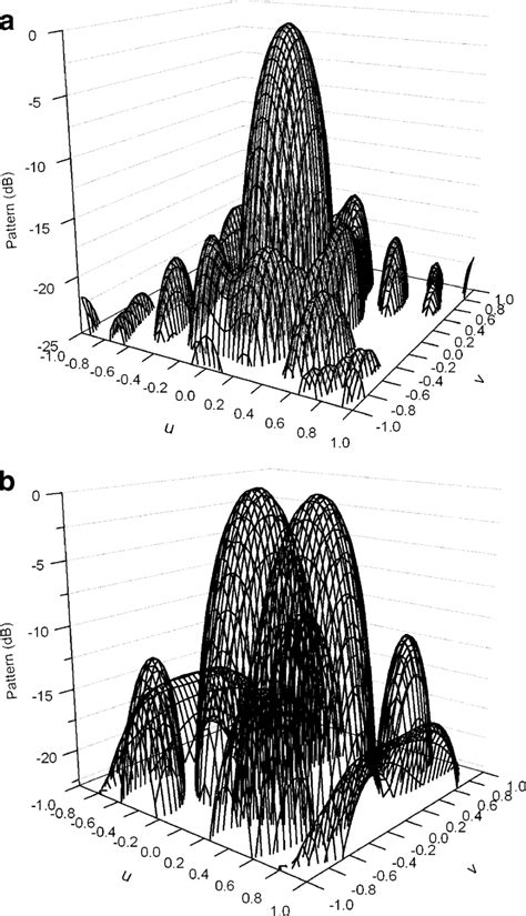 Radiation Patterns From A Conventional Uniform Amplitude Hexagonal