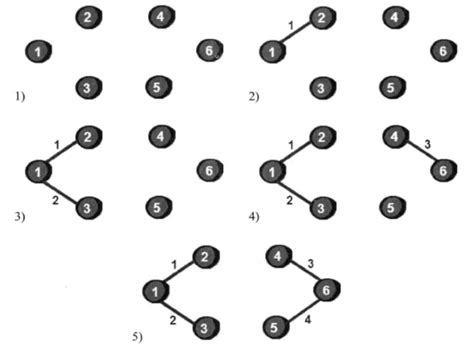 谈谈kruskal与prim这两种最小生成树算法（python实现） Vins Blog