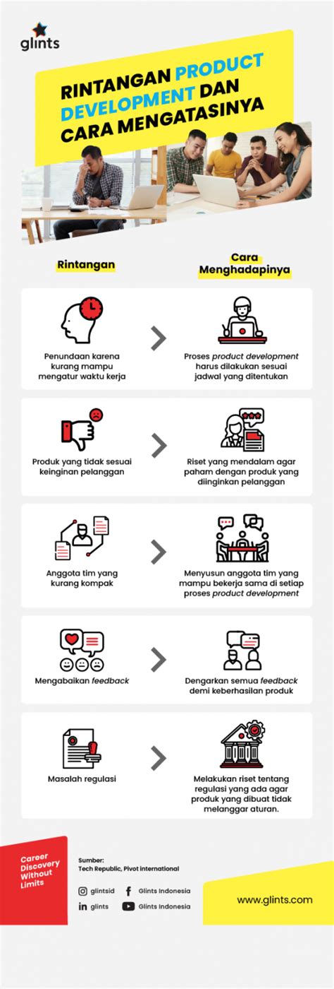 Product Development Definisi Fungsi Dan Tahapannya Glints TapLoker Blog