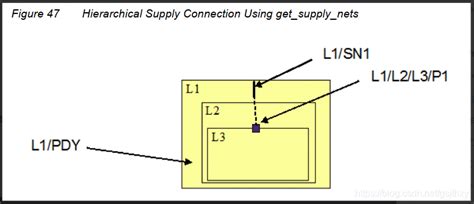 [upf]低功耗（low power design）and upf介紹 crowbar current csdn博客