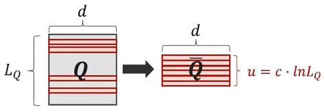 Energies Free Full Text Power Load Forecasting Model Based On Informer And Its Application