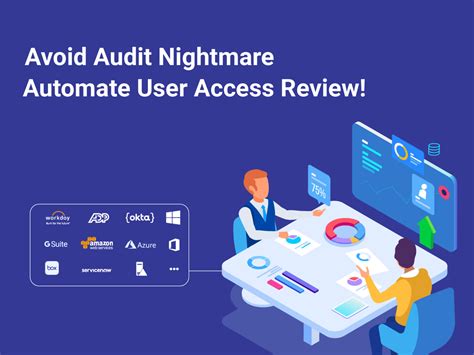 Easy User Access Recertification Process