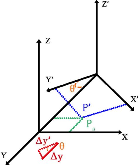 figure 3 from development of a self calibrated motion capture system by