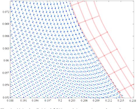 Figure 2 From Fully Coupled Smoothed Particle Hydrodynamics Finite