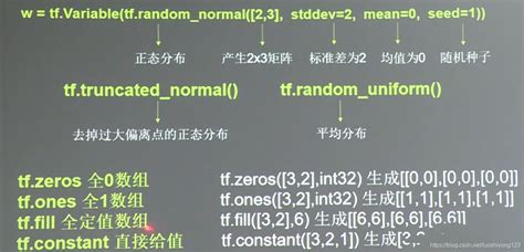 Tensorflow基础知识 Csdn博客 Tensorflow基础知识 Csdn博客