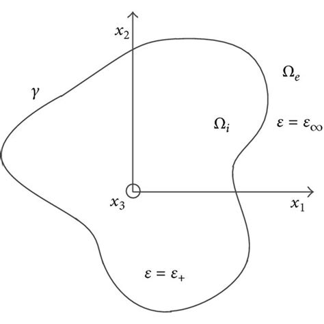 Measured ε R And μ R For The Teflon And Fr4 Substrate Download