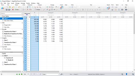 IC50 Result Graphpad Say It S Very Wide And Ambiguous ResearchGate
