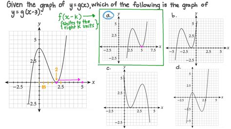 Question Video Identifying The Graph Of A Translated Function Nagwa