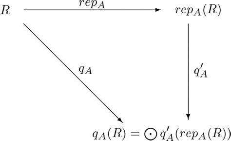 Correctness Criterion Of Extended Method Qa Download Scientific Diagram