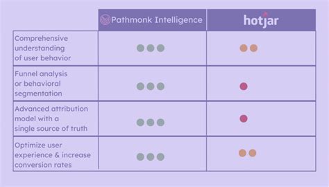 6 Reasons Why You Need A Heatmap Alternative