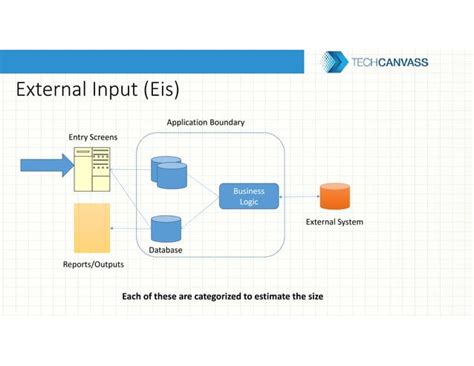 function point analysis introduction pdf computer software and