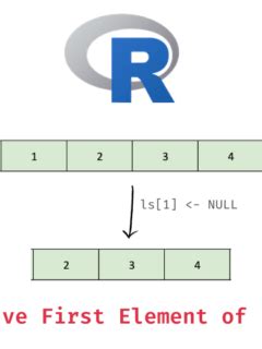 R Remove Element From List With Examples Data Science Parichay