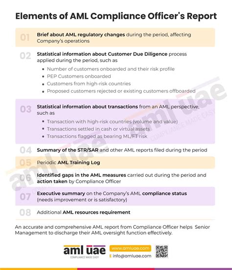 Elements Of Aml Compliance Officers Report Under Uae Aml Regulations