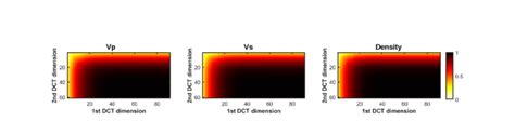 Examples Of Explained Model Variability For An Elastic Model Extracted