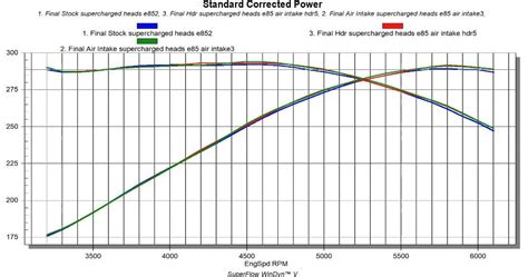 The Ultimate Guide To Understanding The 3800 Series 2 Supercharged Engine Diagram