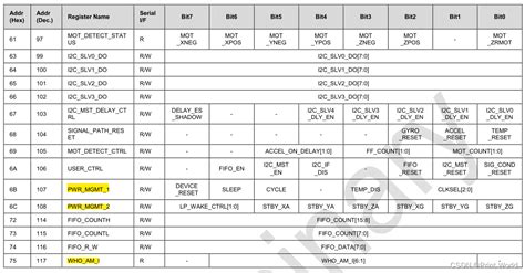 【stm32】stm32学习笔记 Mpu6050简介32mpu6050 Stm32 Csdn博客