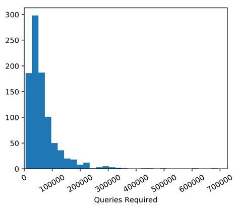 180408598 Black Box Adversarial Attacks With Limited Queries And Information