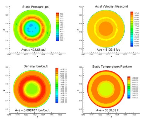 Exit Flow Conditions Using The Final Matched Inflow Boundary Condition