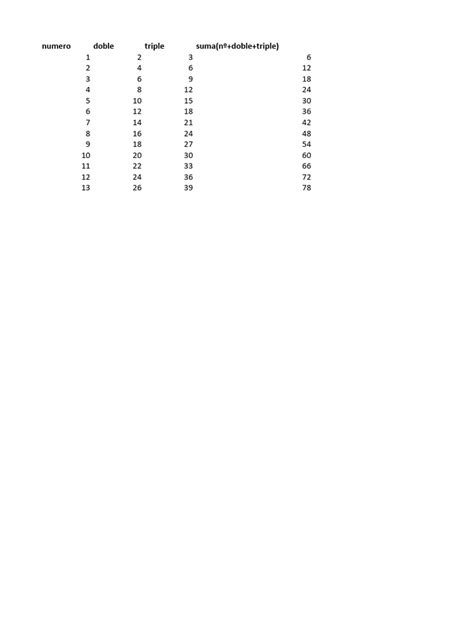 Calculos En Excel Pdf