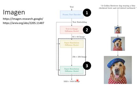 扩散模型 Diffusion Model【李宏毅2023】学习笔记 Part 1 李宏毅扩散模型 Csdn博客