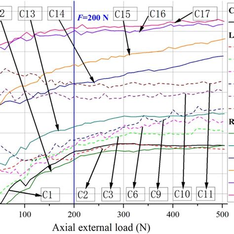 Bone Axial Load‐sharing Ratios Of Part Constructs Under Gradually Download Scientific Diagram