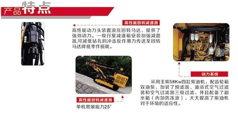 Hc728履带式露天潜孔钻车 潜孔钻机相关信息 浙江红五环机械股份有限公司 浙江红五环空压机竭诚为您服务 浙江红五环机械 红五环 一比多