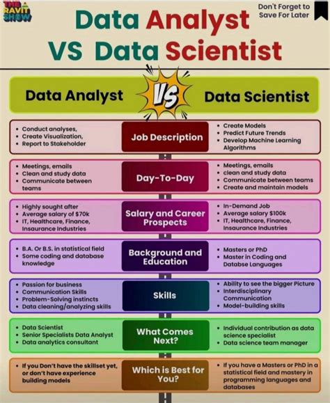 Data Science And Analytics A Guide Ahsan Shahzad Posted On The Topic Linkedin