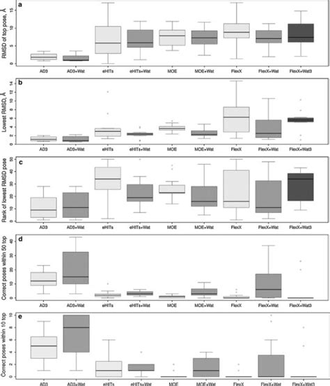 Comparison Of The Reference Docking Experiments Of Autodock 3 Ehits Download Scientific