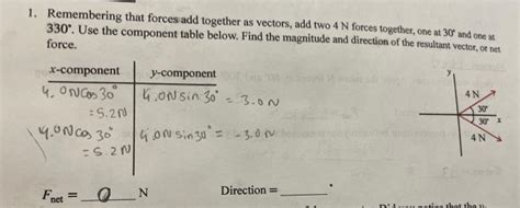 Solved 1 Add The Two Force Vectors Shown In The Figure Chegg Com