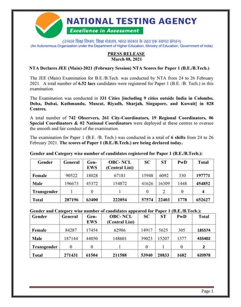 Nta Declares Jee Main 2021 Scores For Paper 2a And 2b Feb Session