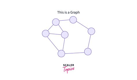 Graph Data Structure Scaler Topics