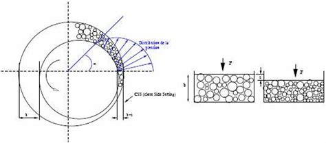 A Simulation Of Crushing Process B Numerical Model Of