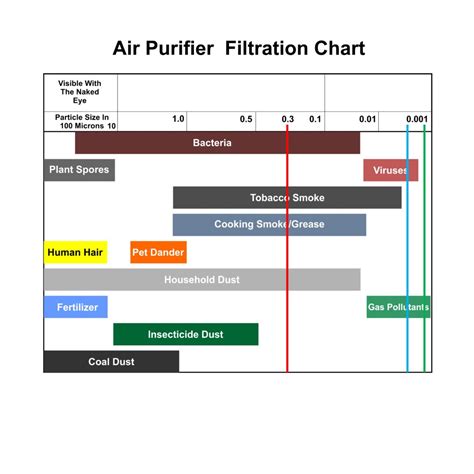 7 Stage Filtration Step Inside For A Breath Of Fresh Air