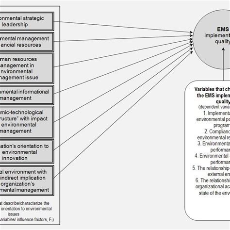 Estimated Structural Correlations Model Download Scientific Diagram