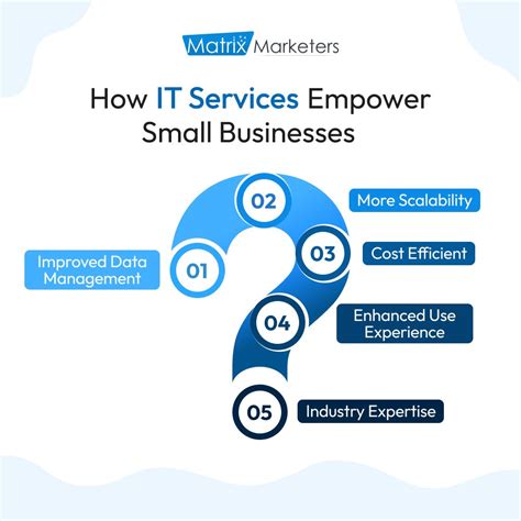 Matrix Marketers On Linkedin Matrixmarketers Itservices Informationtechnology