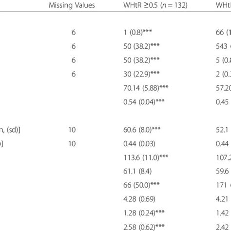 Surgical Procedure A Median Laparotomy B Schematic Drawing Of The Download Scientific