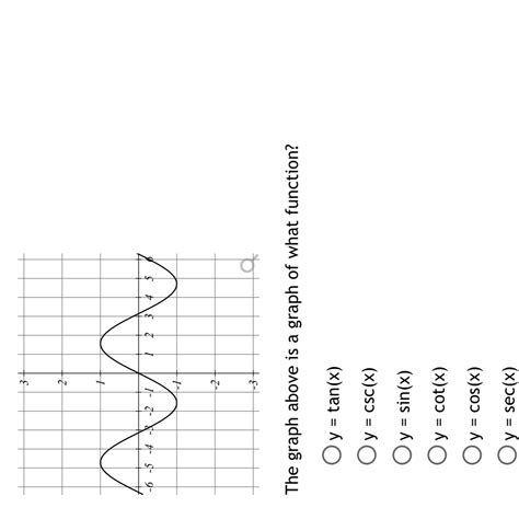 solved the graph above is a graph of what