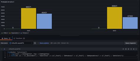 Reorder Fields In A Bar Chart Dashboards Grafana Labs Community Forums