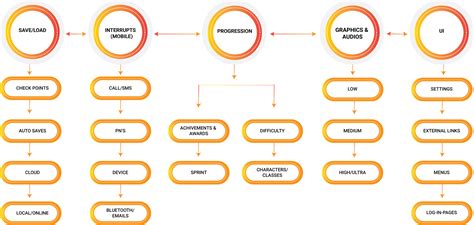 game qa qa game testing game testing services aavega