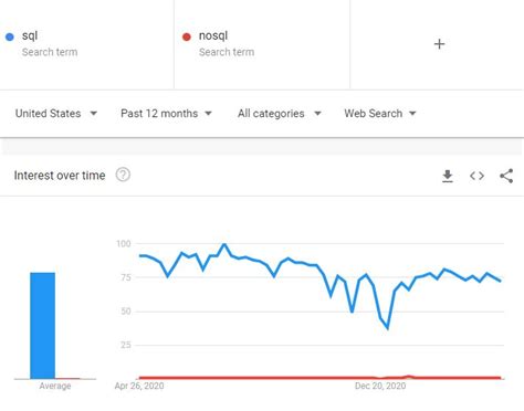 SQL Vs NoSQL Whats The Difference Go With Code