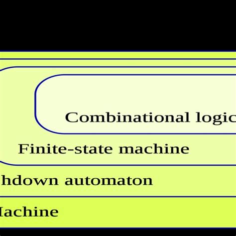 PDF An Introduction Of Theory Of Computation