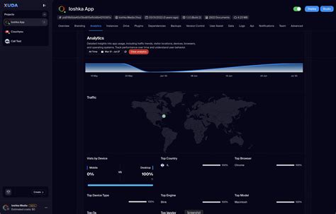 The Dashboard Provides The Following Key Insights