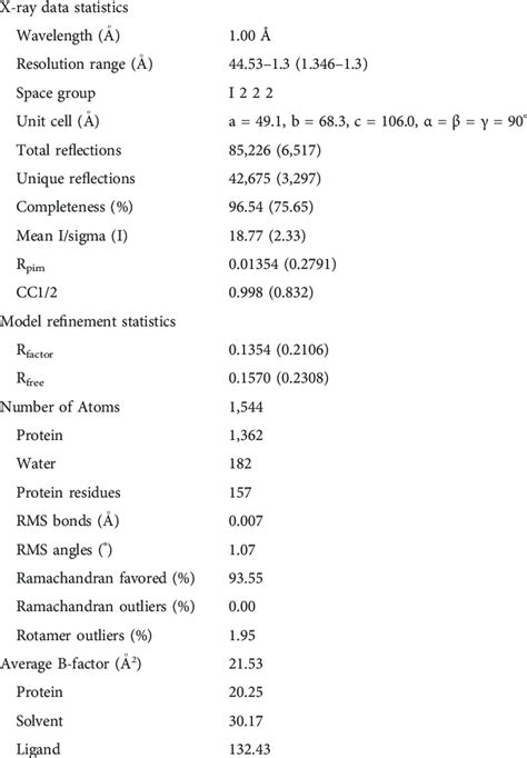 Ray Data Collection And Model Refinement Statistics Download