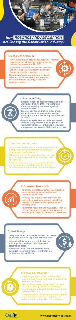 building smarter transformative impact of robotics and automation