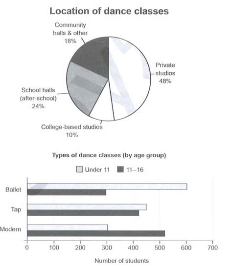Ielts Writing Task Pie Chart With Sle Answer Infoupdate Org