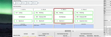 The Power Of Process Routing News Sqlworks
